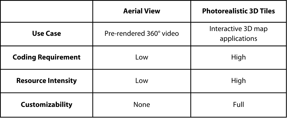 Google Maps Platform Launches New Immersive 3D Offerings - Woolpert ...